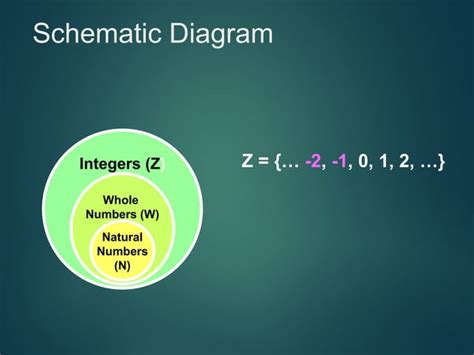 g7 math q1 week 8 subset of real numbers ppt