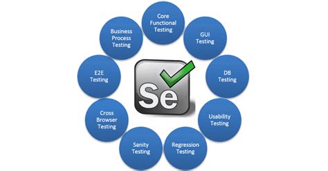 tổng quan về selenium và vai trò của các thành phần cybozu vietnam