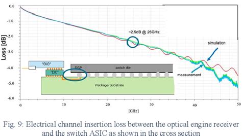 Figure 9 From High Density Integration Technologies For Siph Based