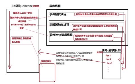 js运行机制（事件循环机制） 写代码的马小跳 博客园
