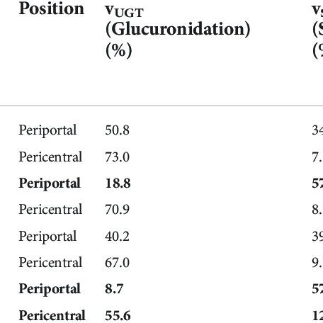 Relative Contribution Of APAP Metabolic Pathways In Healthy Adults Download Scientific Diagram