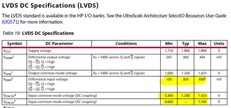 LMK D Input And Output Standards Clock Timing Forum Clock Timing TI E E Support