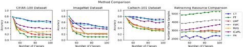 figure 1 from incremental deep neural network learning using