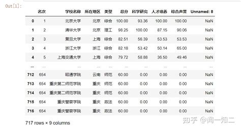 Python之pandas读取csv文件 知乎