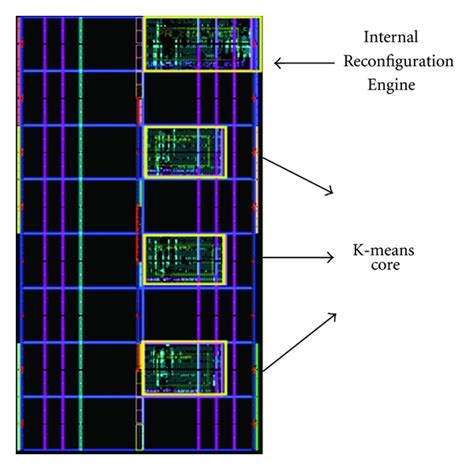 The Floorplan Image Of The Dpr Implementation Of The Three K Means Download Scientific Diagram