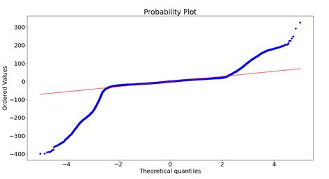 Statistics Understanding Quantile Quantile Plot Of My Signal Signal Processing Stack Exchange