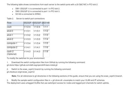 Switch Connectivity Implementation Guide—red Hat Openshift Container Platform 4 12 On Intel
