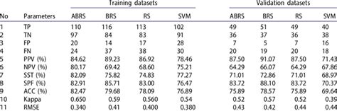Validation Criteria Of Models Download Scientific Diagram