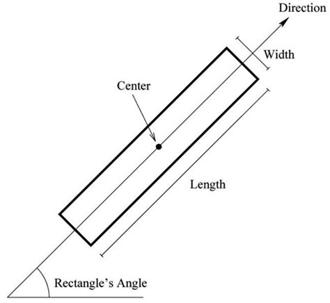 Lphog A Line Feature And Point Feature Combined Rotation Invariant Method For Heterologous