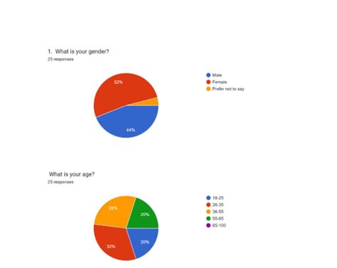 Create Custom Surveys And Collect Analyze Survey Data By Beldentuttle