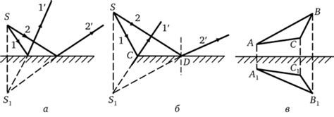 Ход лучей в плоском зеркале, плоскопараллельной пластинке и призме - ФИЗИКА