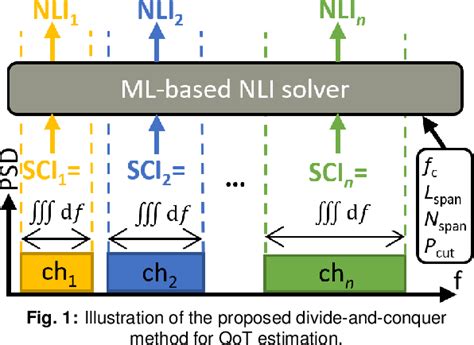 Figure 1 From A Qot Estimation Method Using Egn Assisted Machine Learning For Network Planning