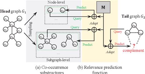 figure 1 from on size oriented long tailed graph classification of