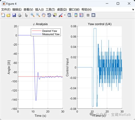 【四轴飞行器】非线性三自由度四轴飞行器模拟器研究（matlab代码实现） Quadcopter Control In Three Dimensional Space Usin Csdn博客