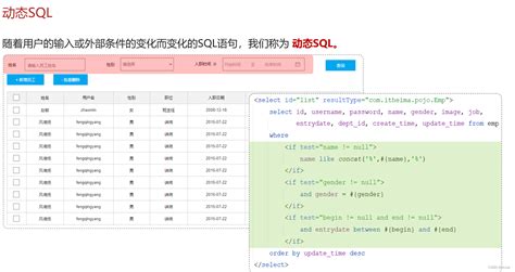 Mybatis 动态sql Ifandwhereandsetmybatis If Andand Csdn博客