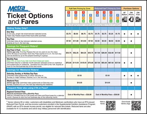 Transit Briefs Metra Sound Transit Gcrta Railway Age