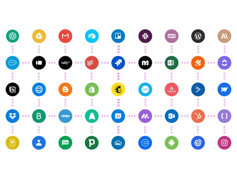 Business Process Automation Make