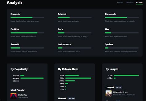 How To See Spotify Stats [verified And Updated] Tune My Music Blog