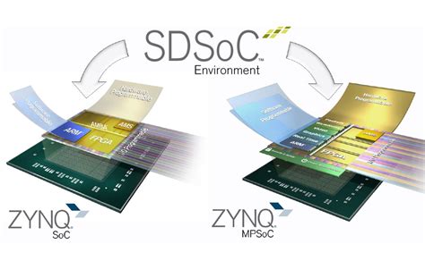 an “assp like” s w driven programming environment for zynq