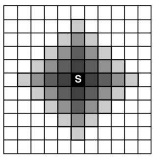 The ParFlow Parallel Algorithm In Pseudo Code Download Scientific Diagram