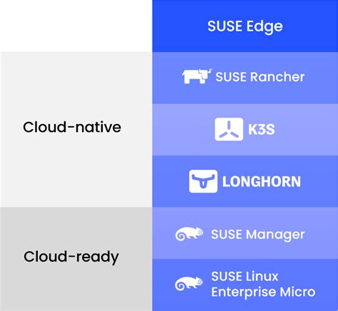 Introducing The SUSE Edge SUSE Communities