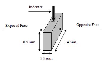 Schematic Of Hardness Measurements Download Scientific Diagram