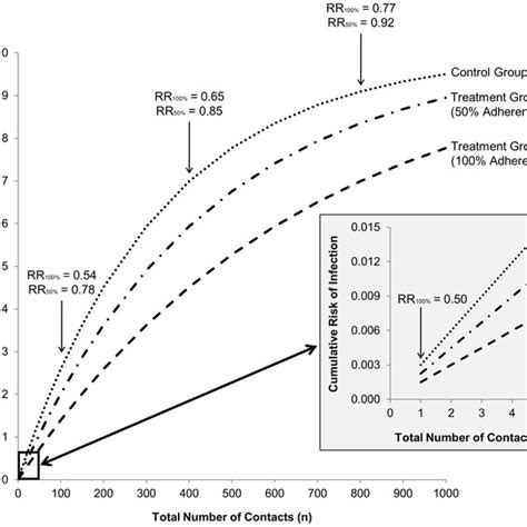 Symbols And Abbreviations Used In The Cumulative Probability Model And