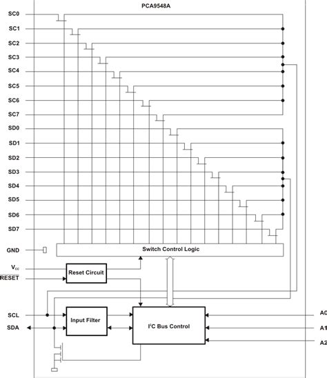 how many i2c slaves can a i2c master support electrical engineering