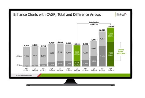 Compare ALGLIB Vs Think Cell G2