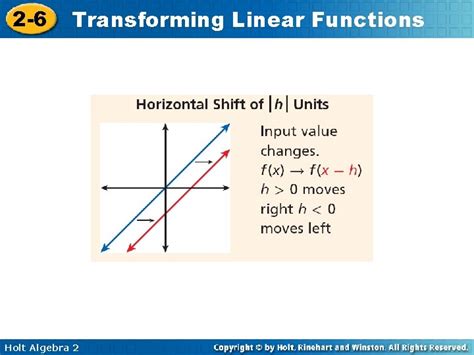 Transforming Linear Functions Section