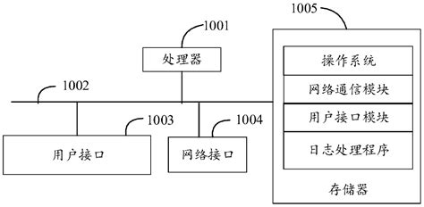 Log Processing Method Device And Apparatus And Computer Readable Storage Medium Eureka Patsnap