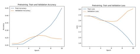 Model For Predicting Emojis From Text And Transfer Learning Devpost