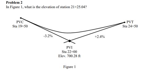 Solved Problem In Figure What Is The Elevation Of Chegg Com