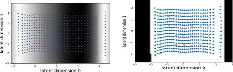 Figure 5 From Intrinsic Gaussian Process On Unknown Manifolds With