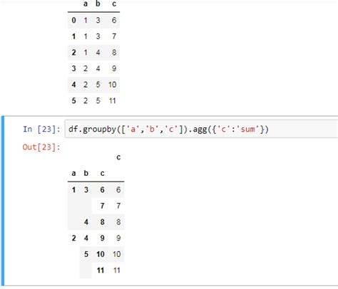Python Pandas Ranking Within Multiple Groupby Levels Stack Overflow
