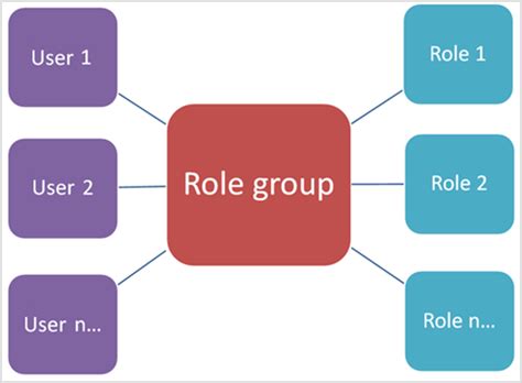 365infoexpert Purview Rbac Microsoft 365 Lifecycle Expert Information