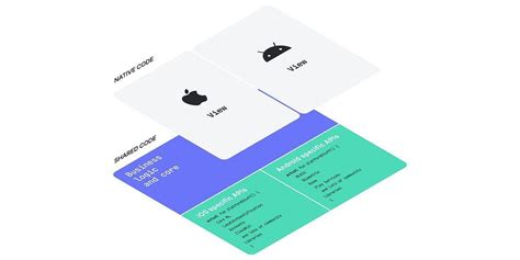 julien hamon on linkedin kotlin multiplatform mobile kmm and why is