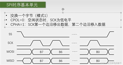 （stm32）spi通信 Csdn博客