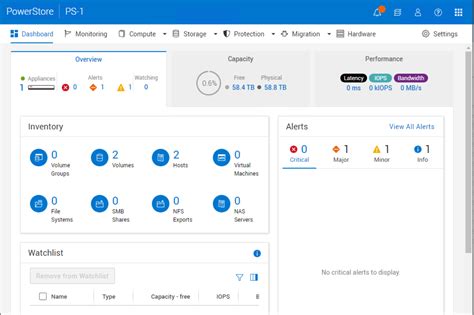 PowerStore Overview Dell PowerStore Microsoft Hyper V Best Practices Dell Technologies Info Hub
