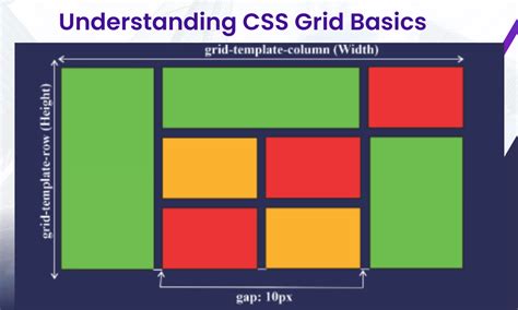 Understanding Css Grid Basics Efrelance Support