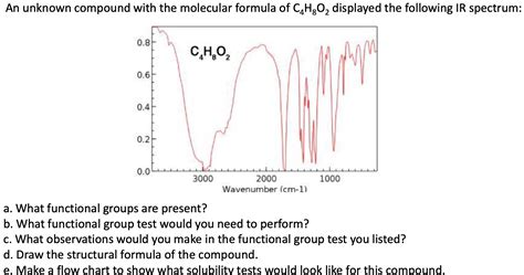 solved part a please propose a structure consistent with the