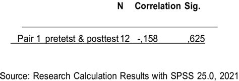 Paired Sample Correlations Paired Samples Correlations Download Scientific Diagram