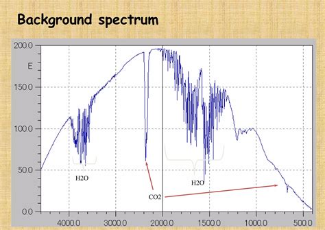Ftir Theory And Applications Pptx Chemistry Science