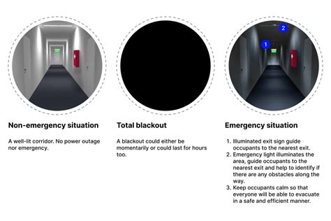 What Are Exit Emergency Lights Paragon