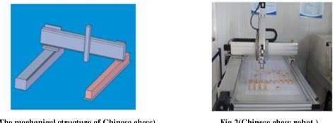 Figure 1 From Design And Analysis Of Various Chess Playing Autonomous Systems Semantic Scholar