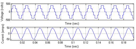 represents output wave forms for a five level with rl load download