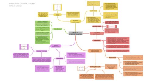 Optical Interferometer Name Nur Amira Asyikin Binti Shamsuddin Matric…