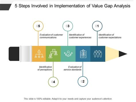 5 Steps Involved In Implementation Of Value Gap Analysis Presentation Powerpoint Images