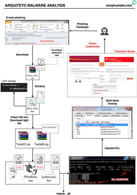 Campanha Utiliza O Velho Script Bat Para Disseminar Malware Bancário