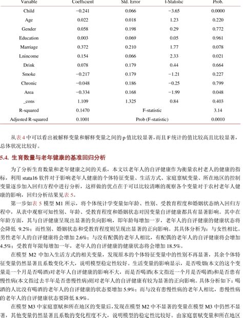 Ols Regression Analysis 表 4 Ols 回归分析 Download Scientific Diagram